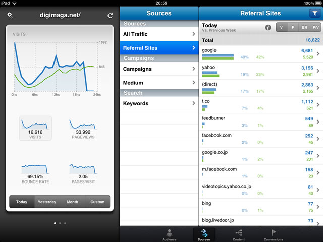 [iPhone, iPad] Quicklytics: Google AnalyticsのUU、PV、直帰率、訪問者別PVが一目で分かるアクセス解析アプリ | AppBank