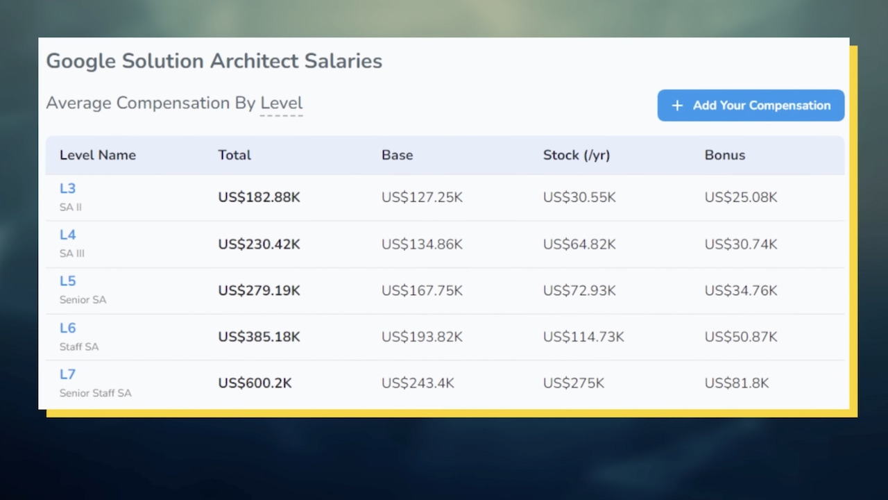 年収2000万超え。GAFAが重要視する〝日本人が知らない〟職業3つ | AppBank