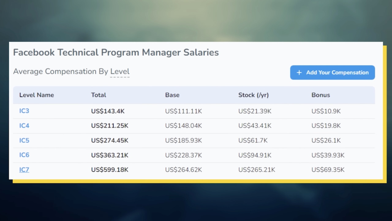 年収2000万超え。GAFAが重要視する〝日本人が知らない〟職業3つ | AppBank