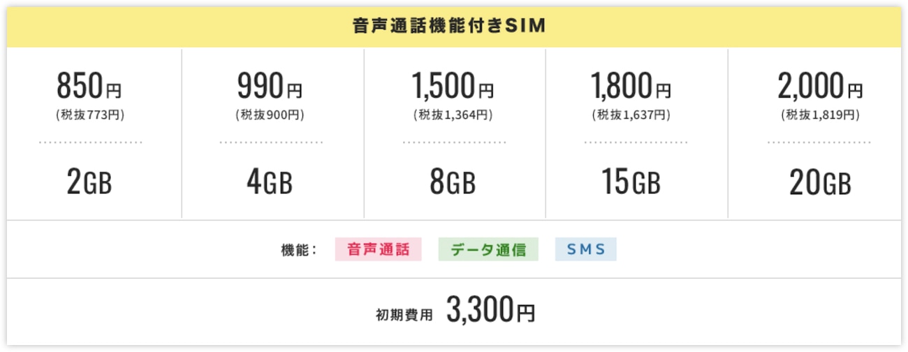 月額0円で「通話も使える」格安SIM＆プラン4選 | AppBank