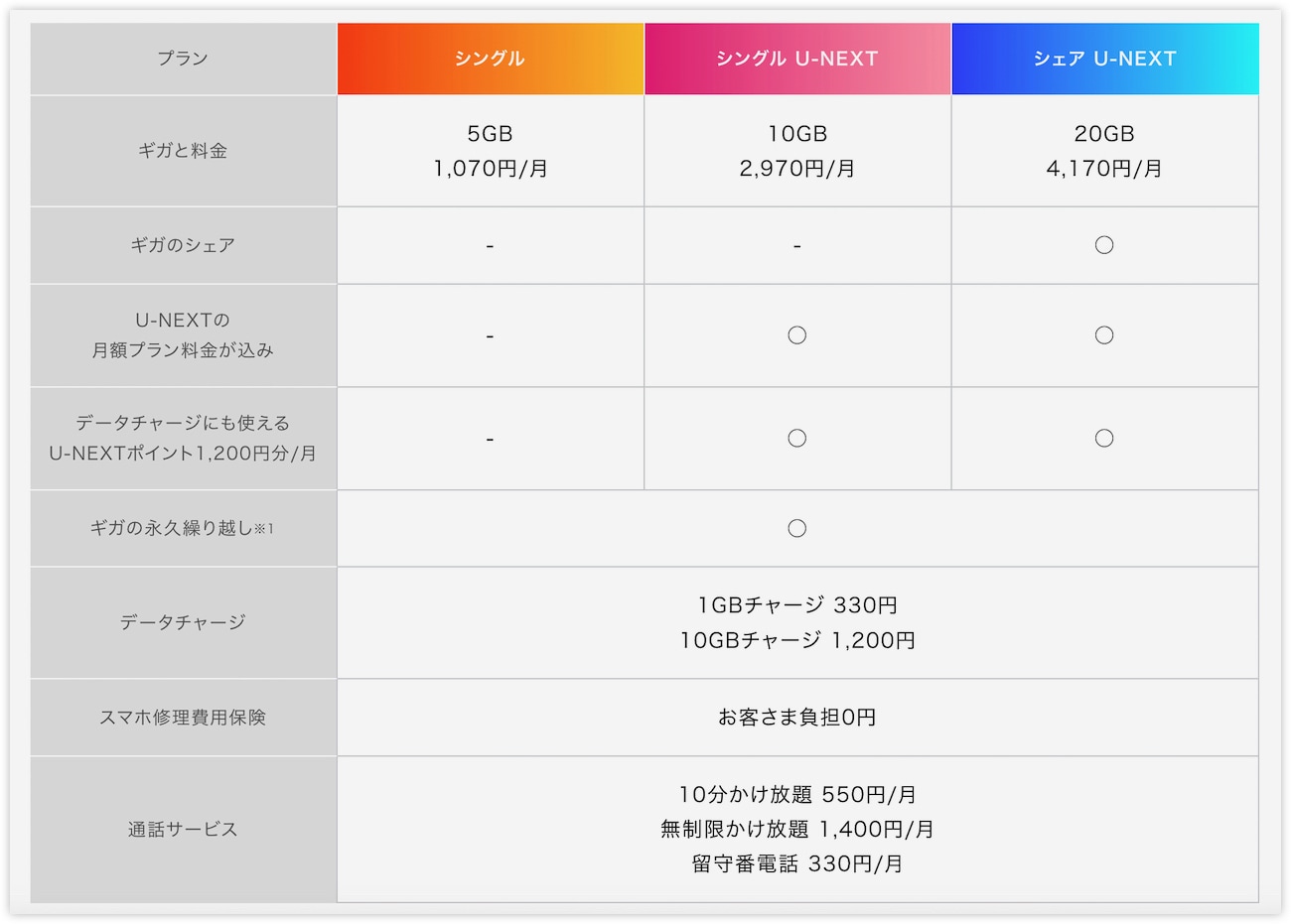 「ガチでお得な格安SIM」4社を携帯ショップ元店長が暴露 | AppBank