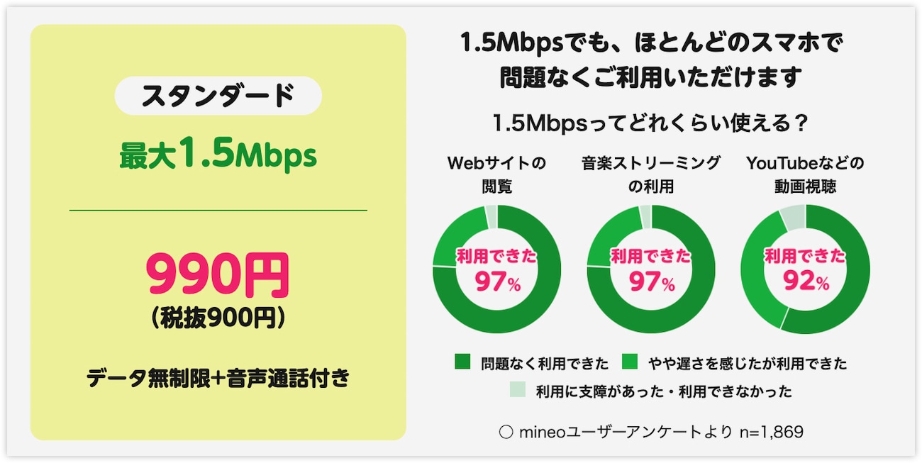 「ガチでお得な格安SIM」4社を携帯ショップ元店長が暴露 | AppBank