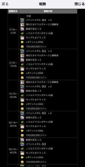 【パズドラ】「バレンタインノクタリア」はゲットしたい! 今週やるべきイベントをチェック! | AppBank