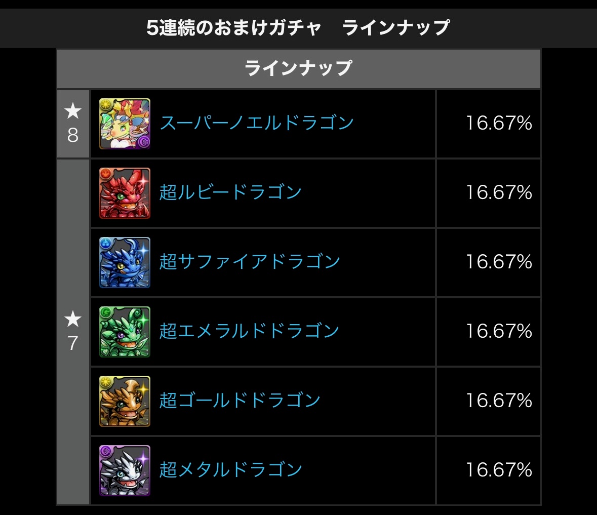 【パズドラ】これに気付いていないと大損するかも!SGFの隠れた美味しさがヤバすぎる! | AppBank