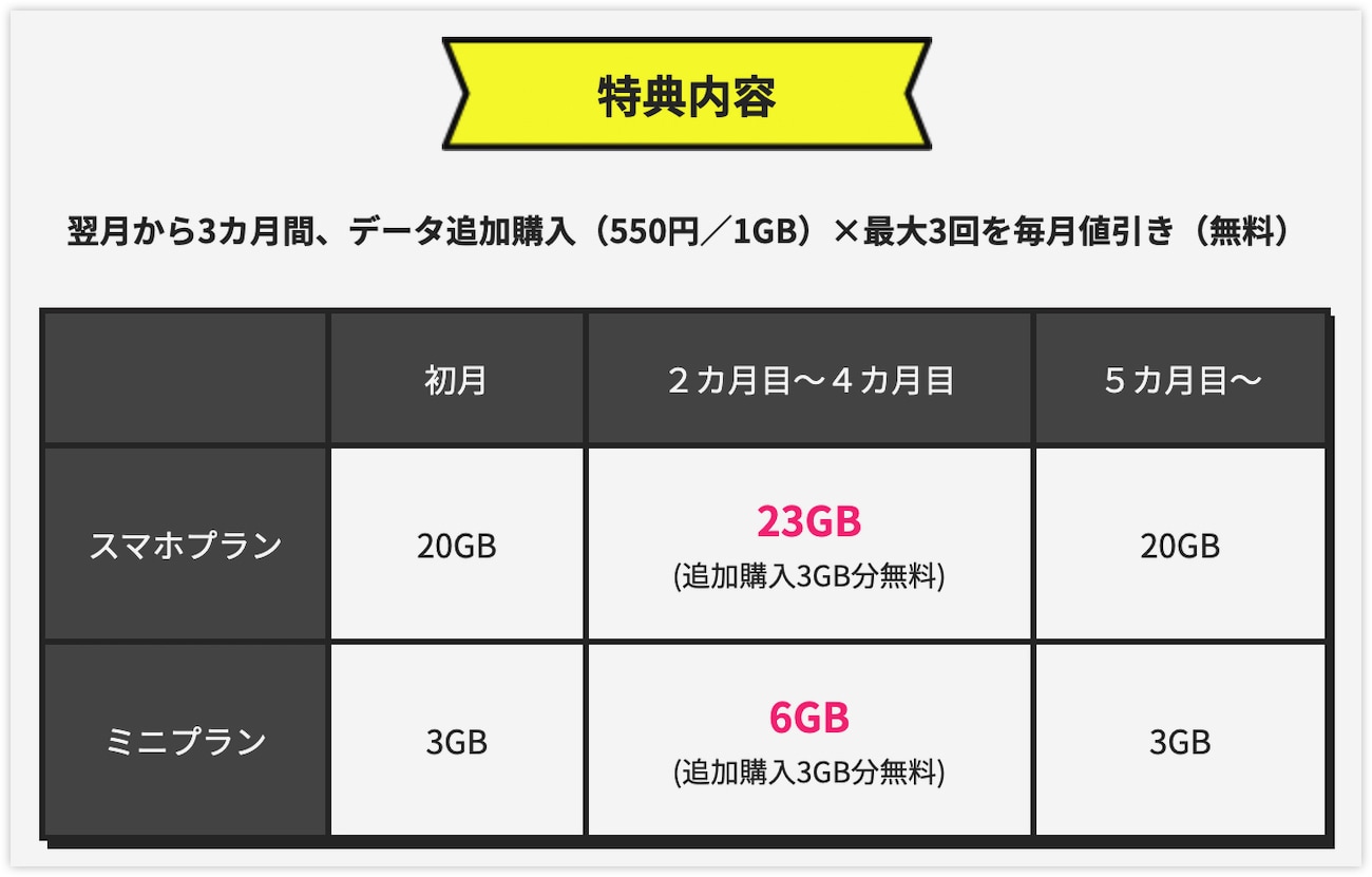 1円で「iPhone」一括購入！格安SIMのキャンペーンがお得すぎる!! | AppBank