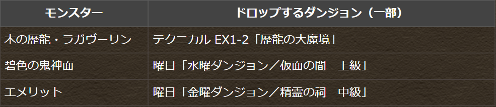 【パズドラ】アルラトゥのサポート性能がヤバすぎるw | AppBank