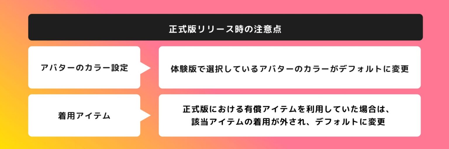 VTuberアバター作成アプリ『Avvy』正式版リリース！ 体験版は10日間で20万人登録 | AppBank