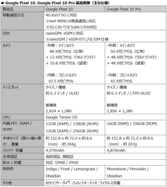 楽天モバイル、AI搭載『Google Pixel 10』＆『Google Pixel 10 Pro』を8月28日発売！ 最大100倍ズームとGemini Live対応 | AppBank